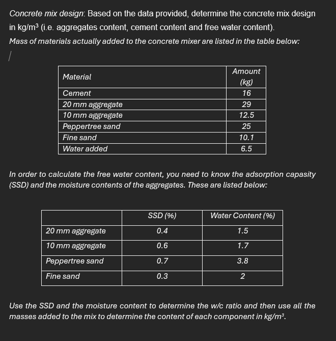 Solved Concrete mix design: Based on the data provided, | Chegg.com