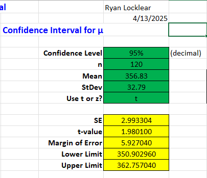 Solved al Ryan Locklear 4/13/2025 ﻿Confidence Interval for | Chegg.com