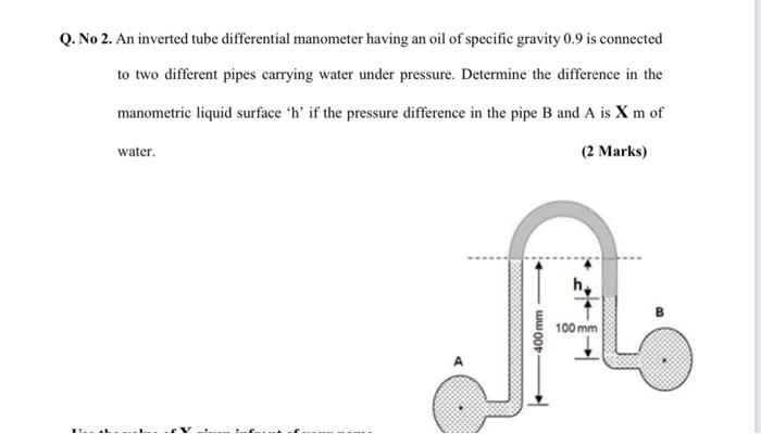 Solved Q. No 2. An inverted tube differential manometer | Chegg.com