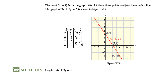 Solved: Graph each equation using the intercept method. Write the ...