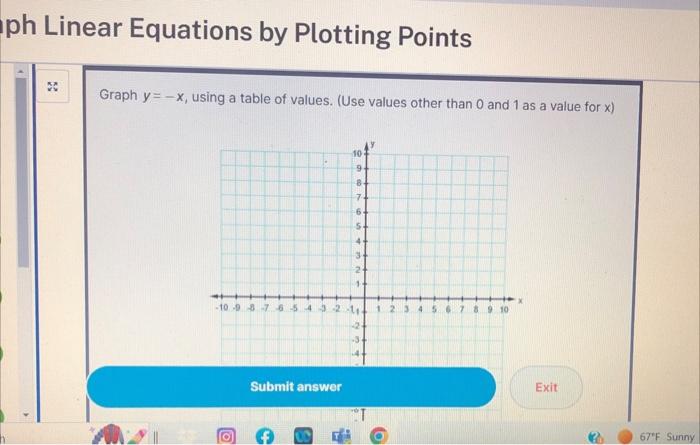 Solved ph Linear Equations by Plotting Points Graph y=−x, | Chegg.com