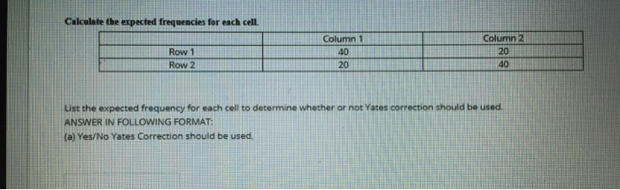 Solved Calculate the expected frequencies for each cell | Chegg.com