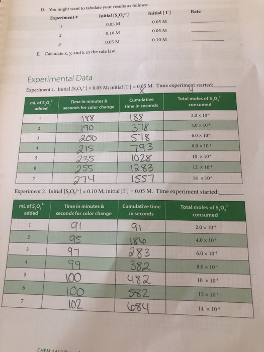 Rate D. You might want to tabulate your results as | Chegg.com