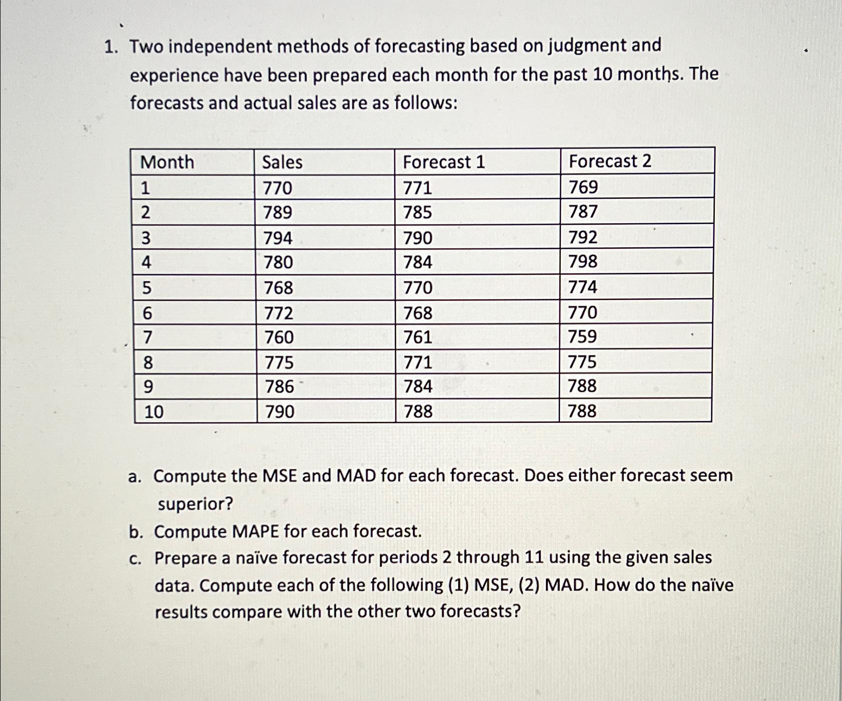 Solved Two independent methods of forecasting based on | Chegg.com