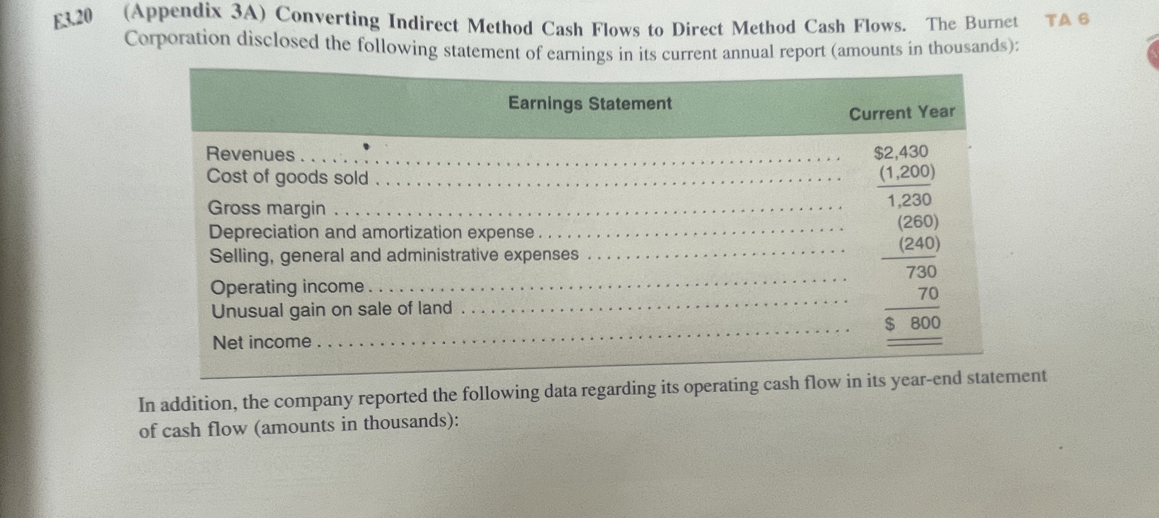 Solved B3 20 (Appendix 3A) ﻿Converting Indirect Method Cash | Chegg.com