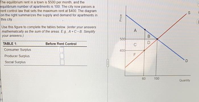 Solved S Price The equilibrium rent in a town is $500 per | Chegg.com