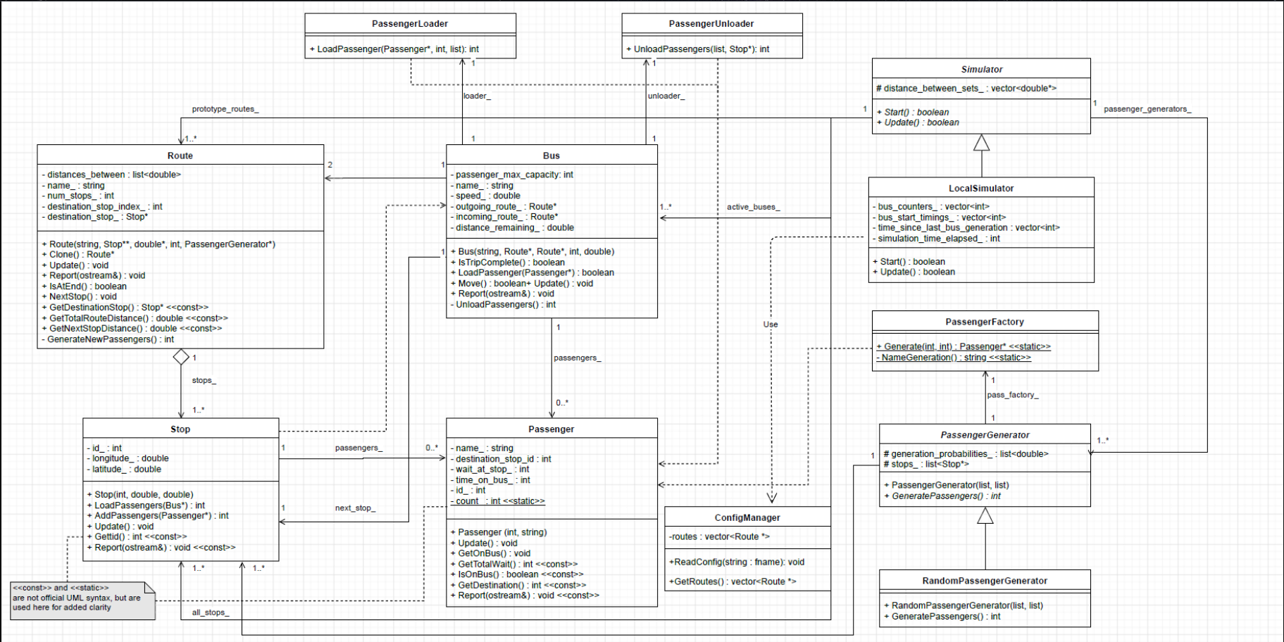 Solved Question 14For the following class diagram, calculate | Chegg.com