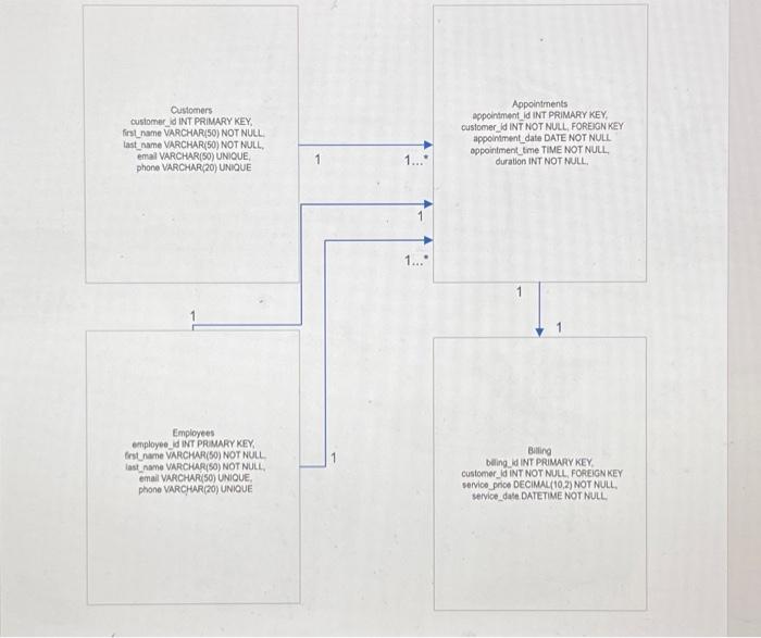 Solved Database administration is an important element of | Chegg.com