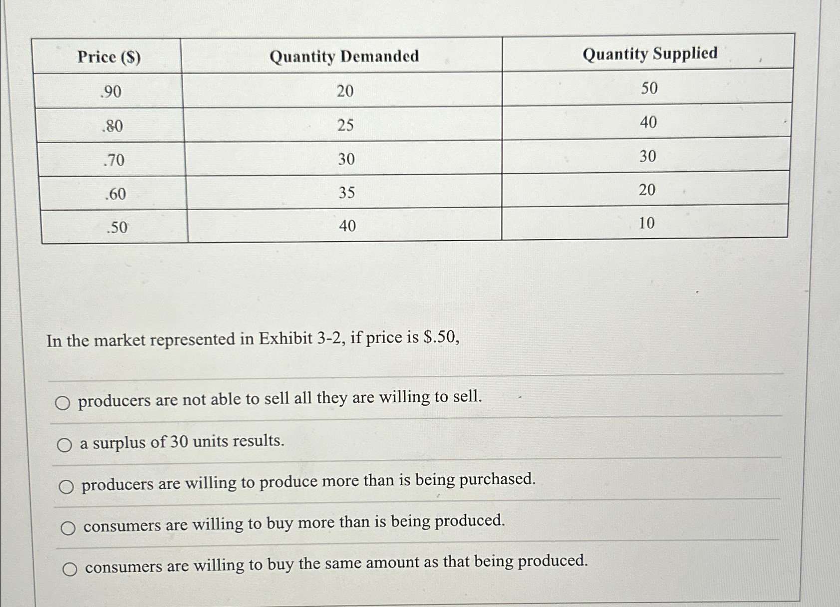 Solved \table[[Price ($),Quantity Demanded,Quantity | Chegg.com