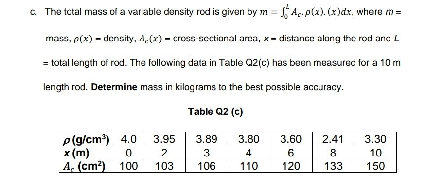 Solved C. The total mass of a variable density rod is given | Chegg.com