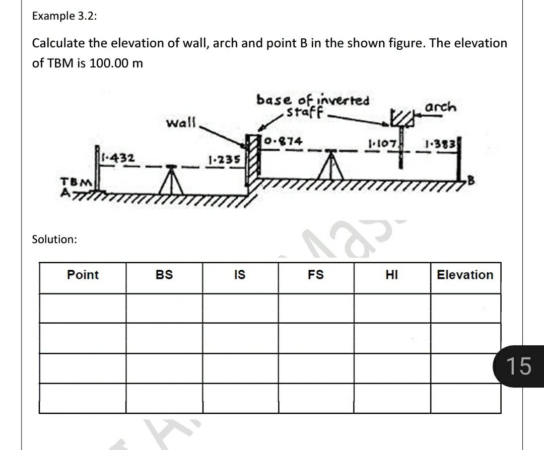 Solved Example 3.2: Calculate the elevation of wall, arch | Chegg.com