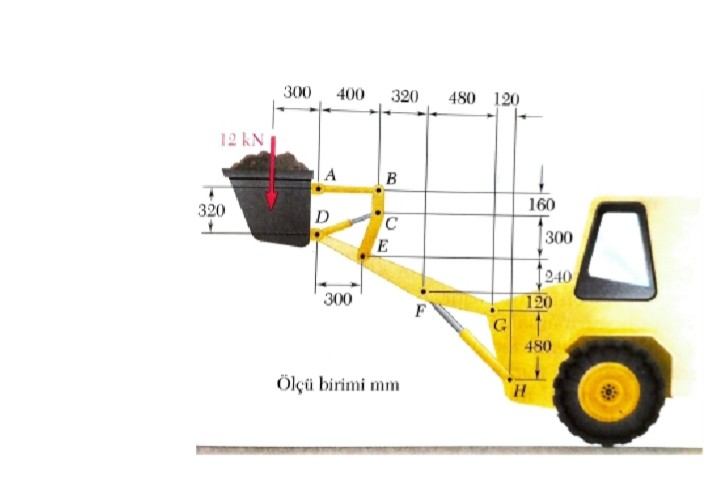 Solved The bucket of the loader in the figure carries a load | Chegg.com