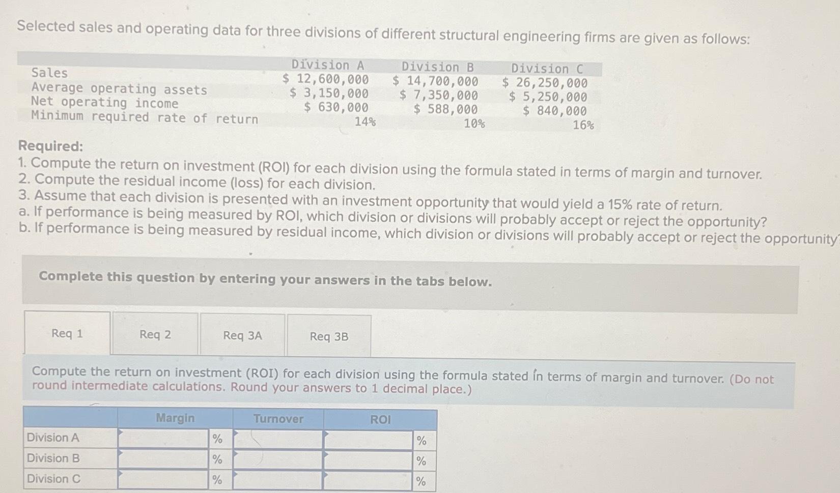 Solved Selected sales and operating data for three divisions | Chegg.com