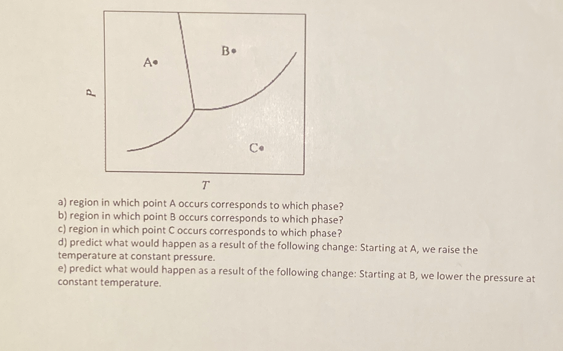 Solved a) ﻿region in which point A occurs corresponds to | Chegg.com