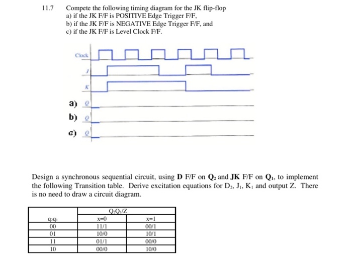 Solved 11.7 Compete the following timing diagram for the JK | Chegg.com