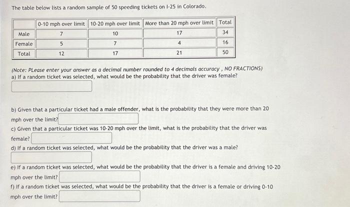Solved The table below tists a random sample of 50 speeding | Chegg.com