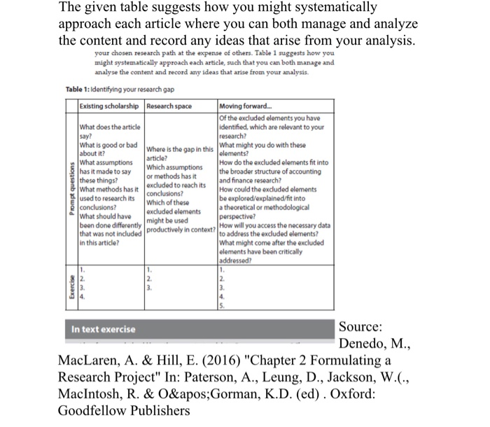 The given table suggests how you might systematically | Chegg.com