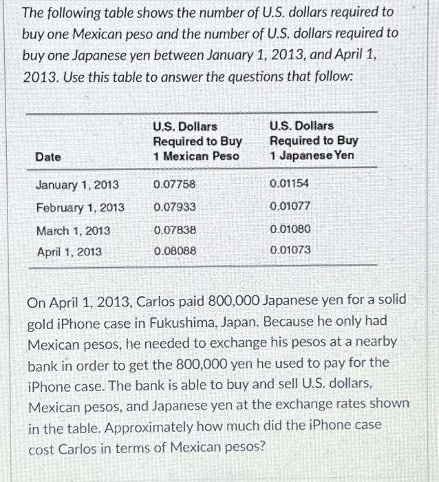 Solved The following table shows the number of U.S. dollars | Chegg.com