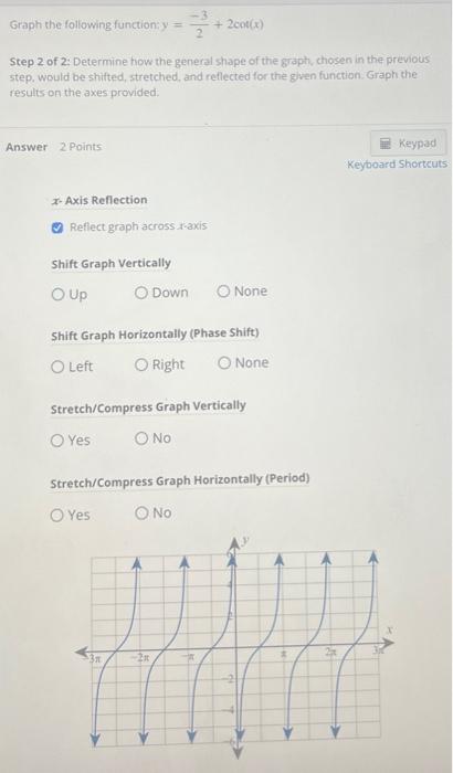 Graph the following function: y:=2−1−2 secir −3π ) | Chegg.com