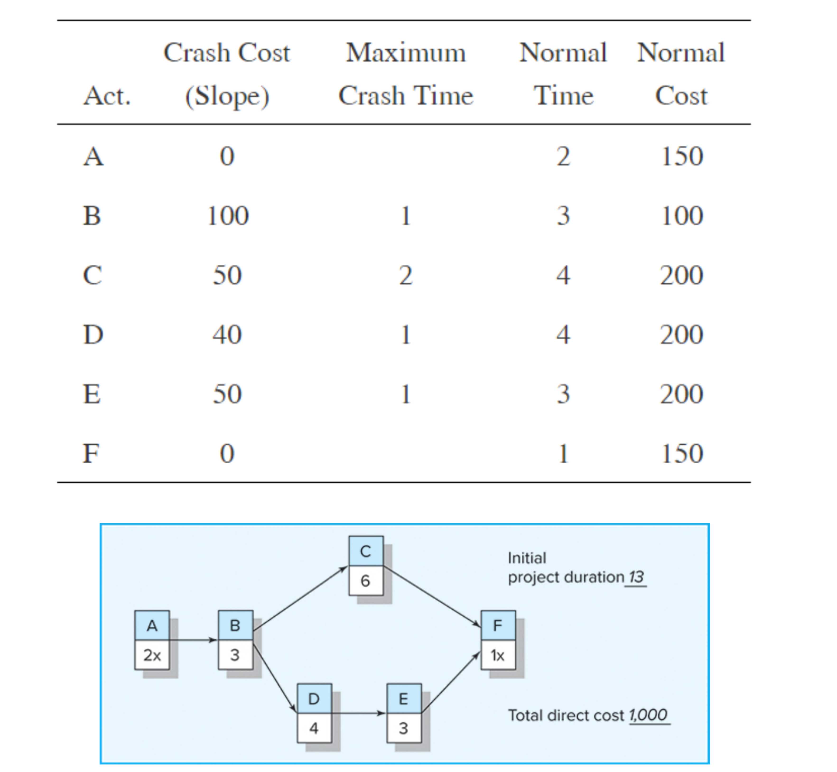 Solved Use the information contained below to compress | Chegg.com