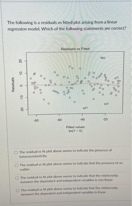 Solved The following is a residuals vs fitted plot arising | Chegg.com