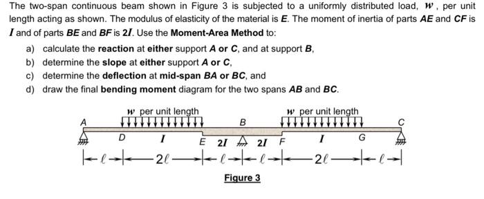 [Solved]: The two-span continuous beam shown in Figure 3 is