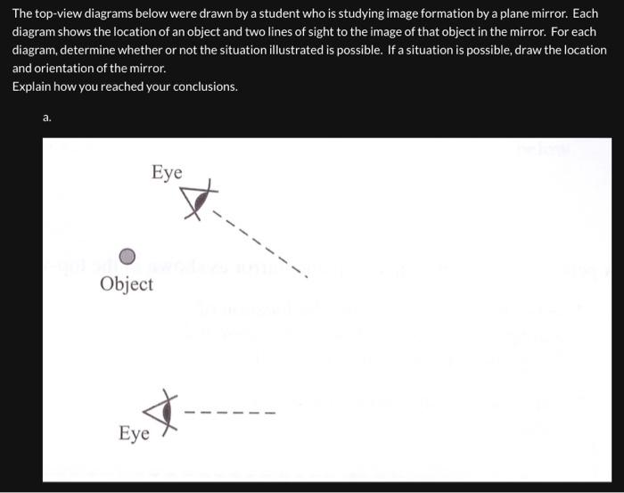 Solved The top-view diagrams below were drawn by a student | Chegg.com