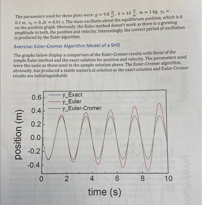 Solved Need the python code for the Euler method in problem | Chegg.com