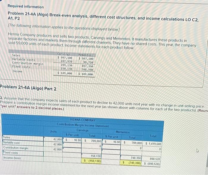 Solved Required information Problem 21-4A (Algo) Break-even | Chegg.com