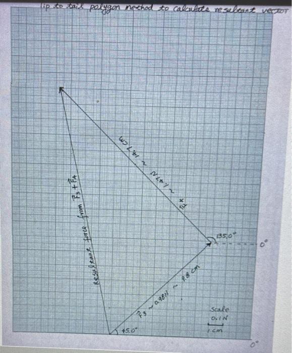 Solved Part 2: Using polygon method to confirm the | Chegg.com