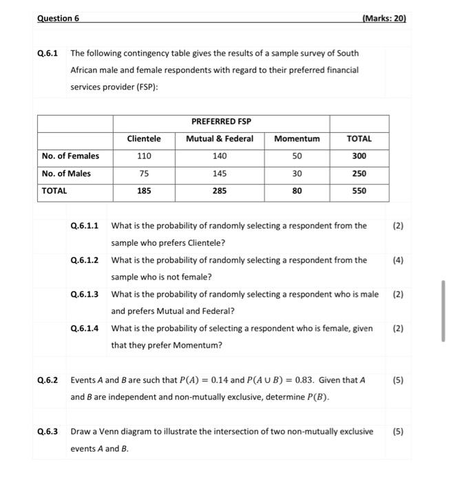 Solved Q61 The Following Contingency Table Gives The 