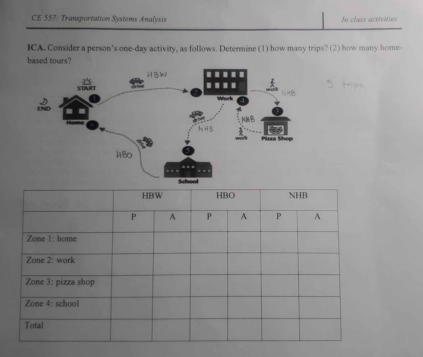 Solved CE 557: Transportation Systems AnalysisICA. Consider | Chegg.com
