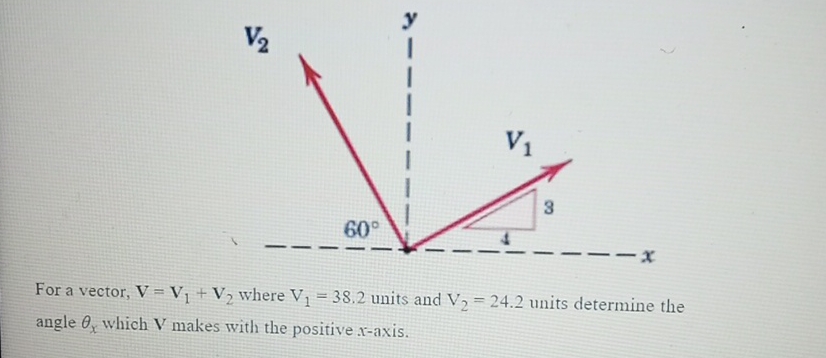 Solved For a vector, V=V1+V2 ﻿where V1=38.2 ﻿units and | Chegg.com