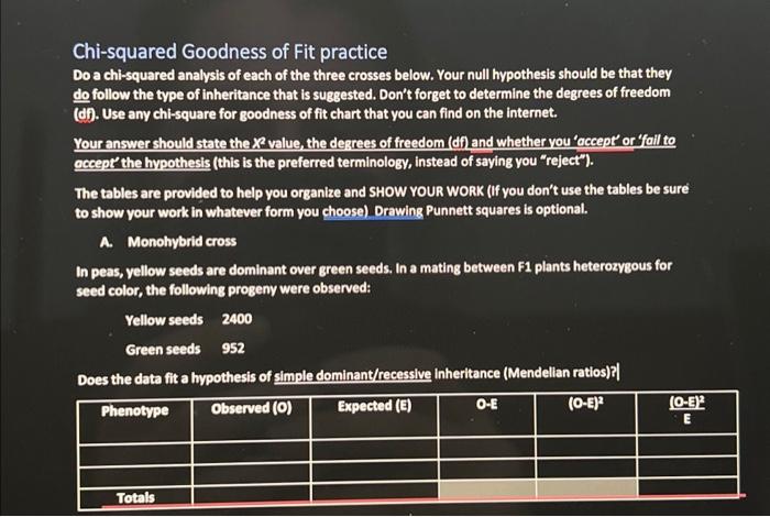 Solved Chi-squared Goodness of Fit practice Do a chi-squared | Chegg.com