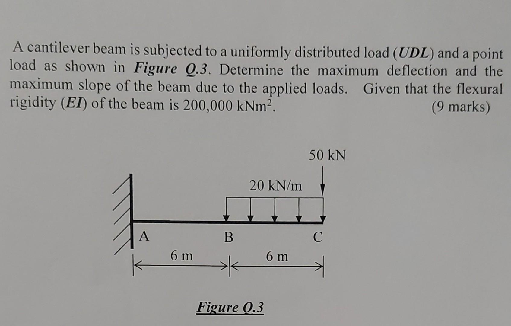 Maximum Deflection Of Cantilever Beam Subjected To Udl Is - The Best ... Maximum Deflection Of Cantilever Beam Subjected To Udl Is - The Best ...