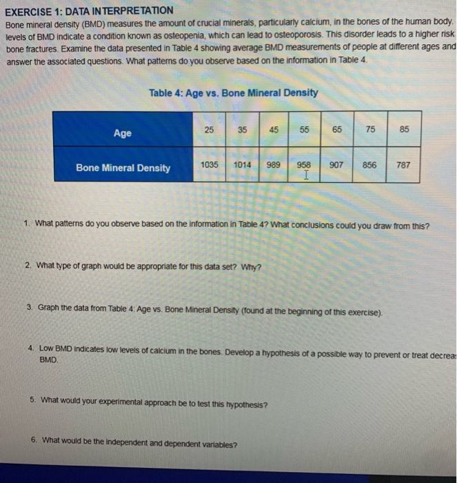 Solved EXERCISE 1: DATA INTERPRETATION Bone mineral density | Chegg.com