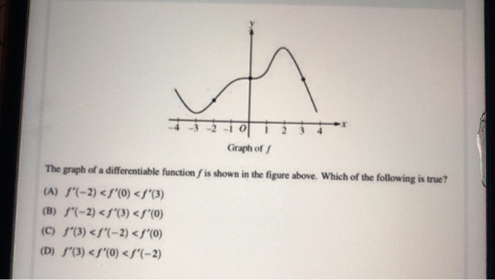 Solved 이 Graph of The graph of a differentiable function is | Chegg.com