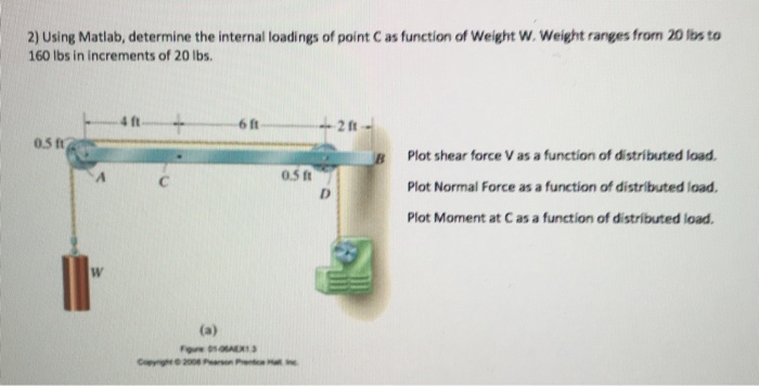 Solved 2 Using Matlab Determine The Internal Loadings Of 
