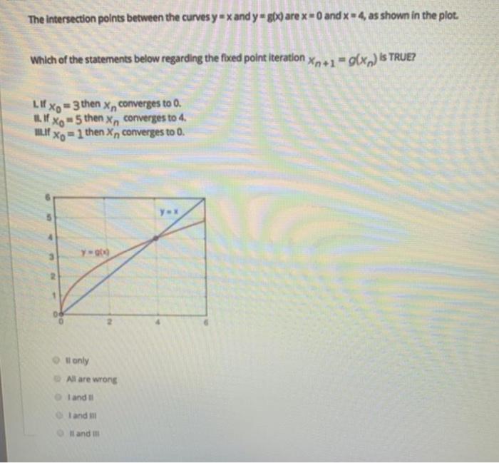 Solved The intersection points between the curves y=x and | Chegg.com