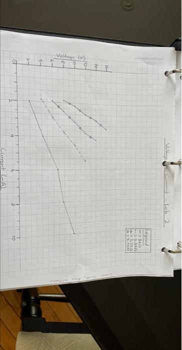 Solved 3. From the graphs, calculate the resistance for each | Chegg.com