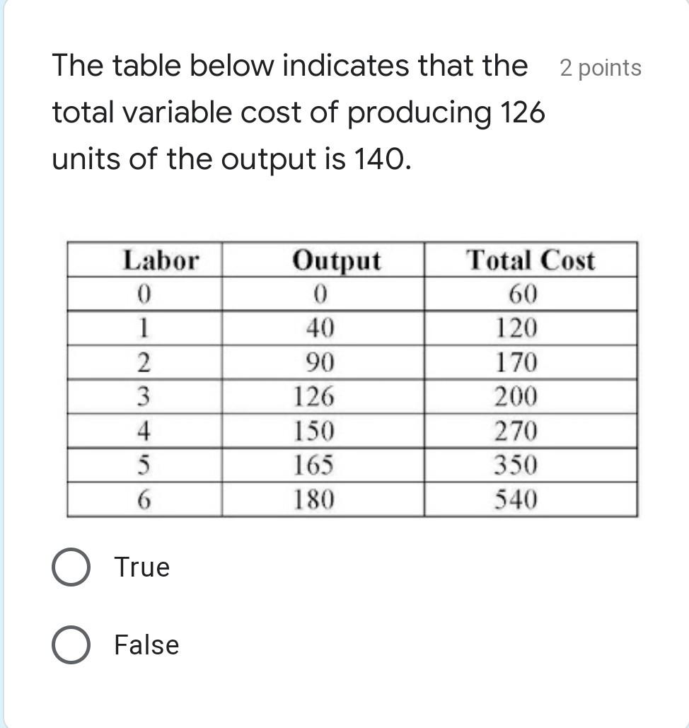 Solved When the marginal product of a variable input is less | Chegg.com