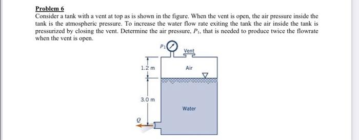 Solved Problem 6 Consider a tank with a vent at top as is | Chegg.com