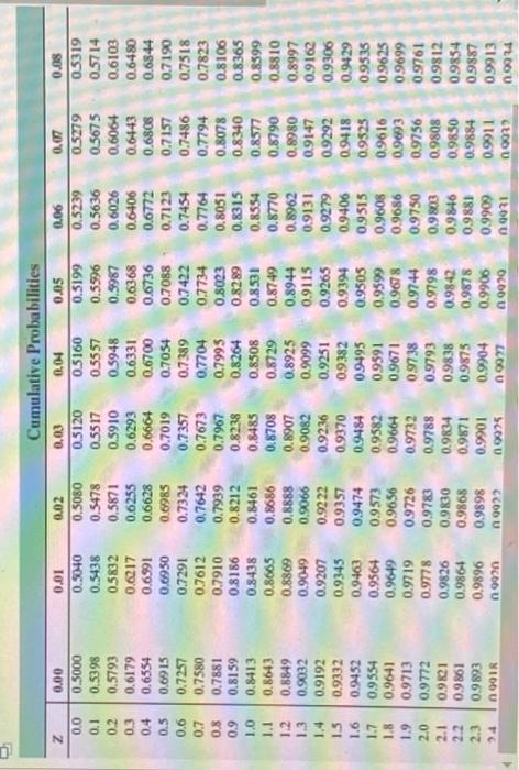 Solved If you use a 0.05 level of significance in a two-tail | Chegg.com