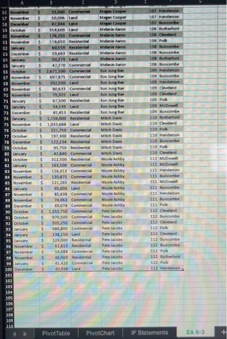 Solved Data Analytics Chapter 6 Saved Help Save & Exit Subm | Chegg.com