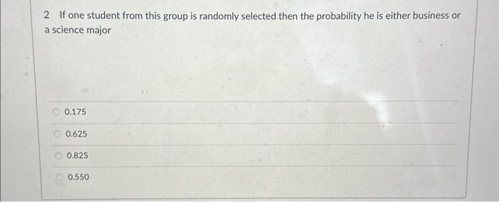 Solved Among students in my Statistics class, 15 of them are | Chegg.com