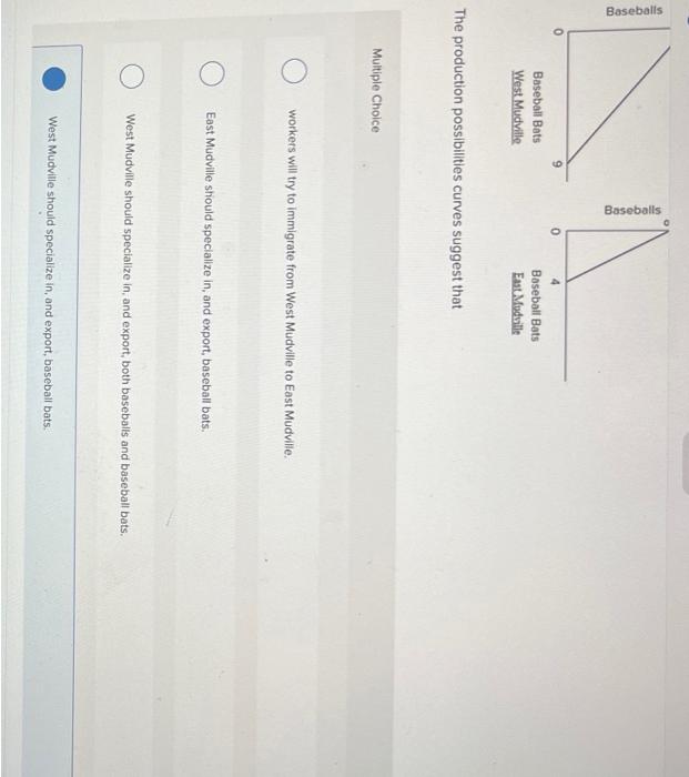 Solved The production possibilities curves suggest that | Chegg.com