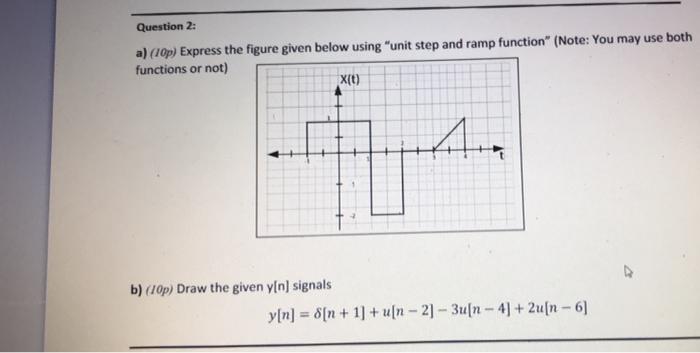 Solved Question 2: a) (10p) Express the figure given below | Chegg.com