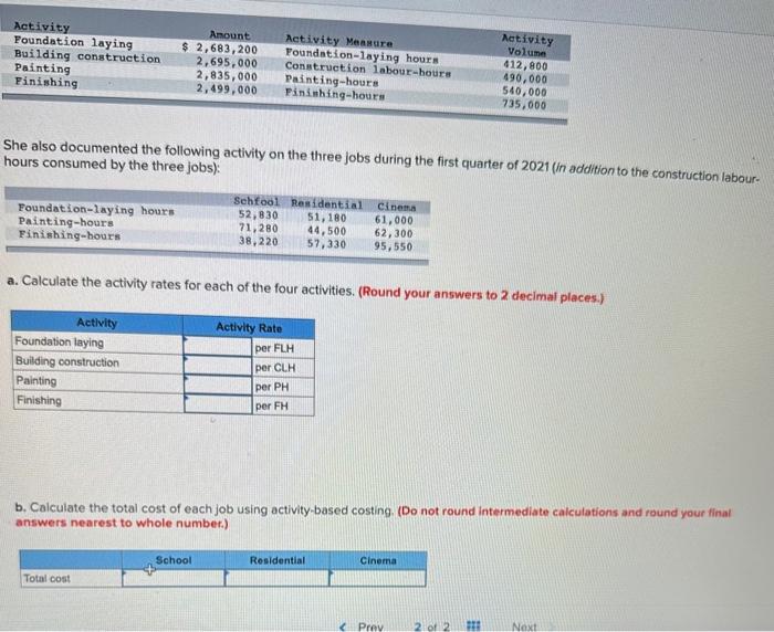 Solved She also documented the following activity on the | Chegg.com