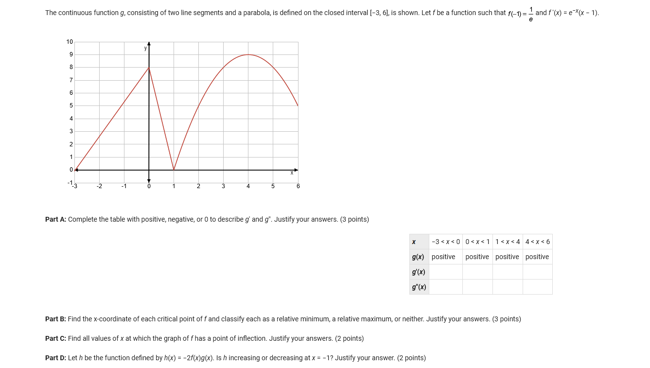 Solved The continuous function g, consisting of two line | Chegg.com