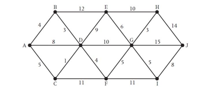 Solved Using Dijkstra Algorithm In Python Code Find Shortest 4290